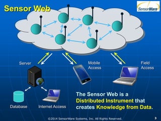 Kevin Delin: How Can We Leverage Technology to Improve Performance: The Sensor Web: Embedded ...