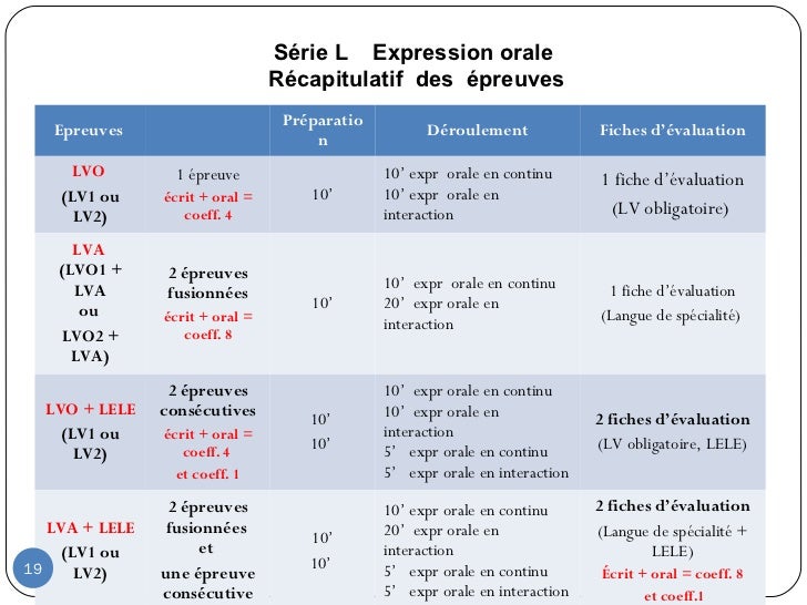 Grille Evaluation Lv Bac Process | Paul Smith