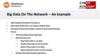 Secure Networking in Big Data Environments | PPT