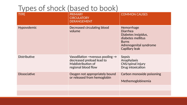 10 SHOCK IN PEDIATRIC_043250.pptxbbhjjjjj | PPT