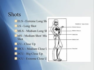 Session 8 Different Kinds of Shots (Basic Photography Class) | PDF