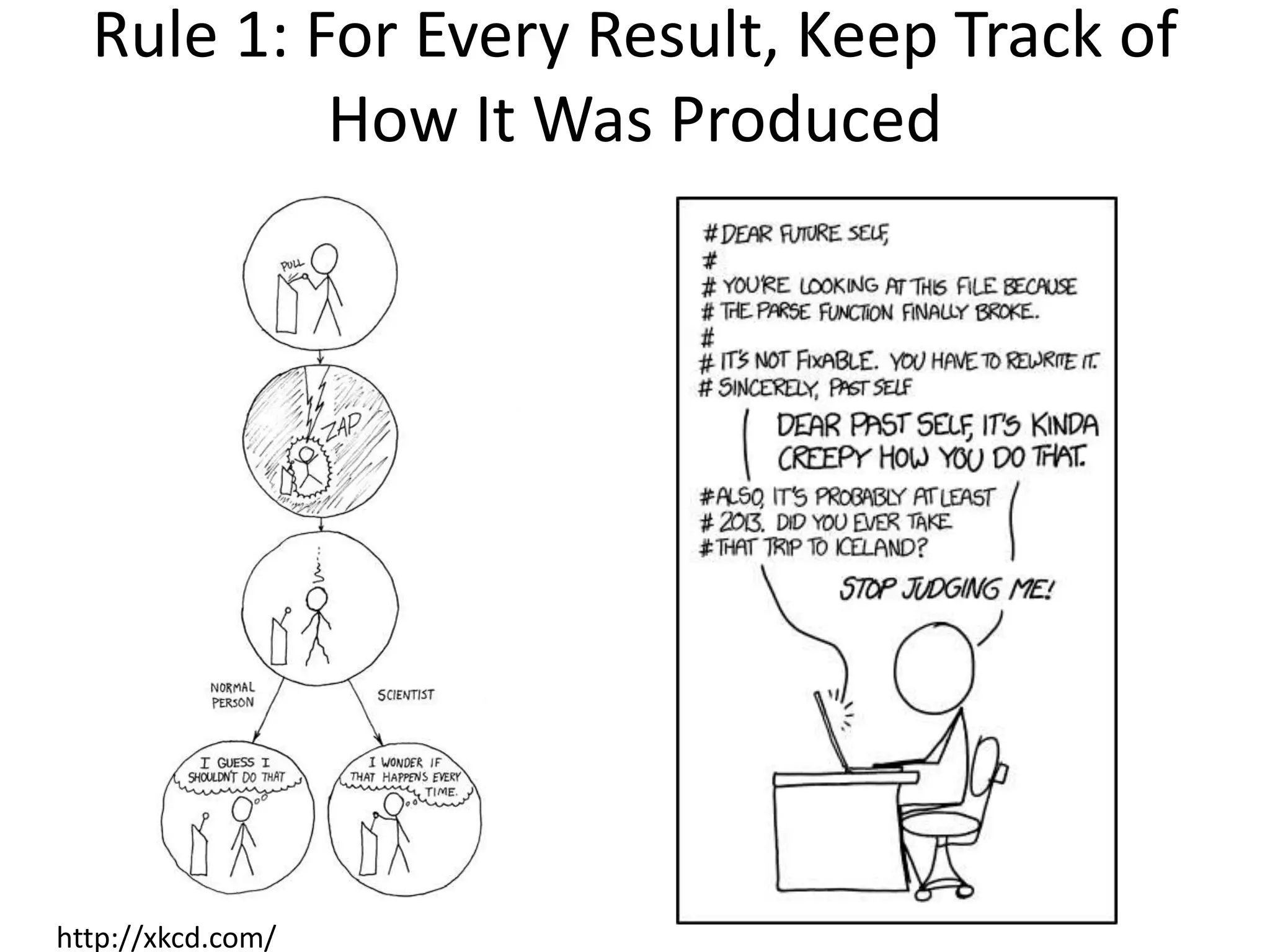 Reproducibility: 10 Simple Rules | PPT