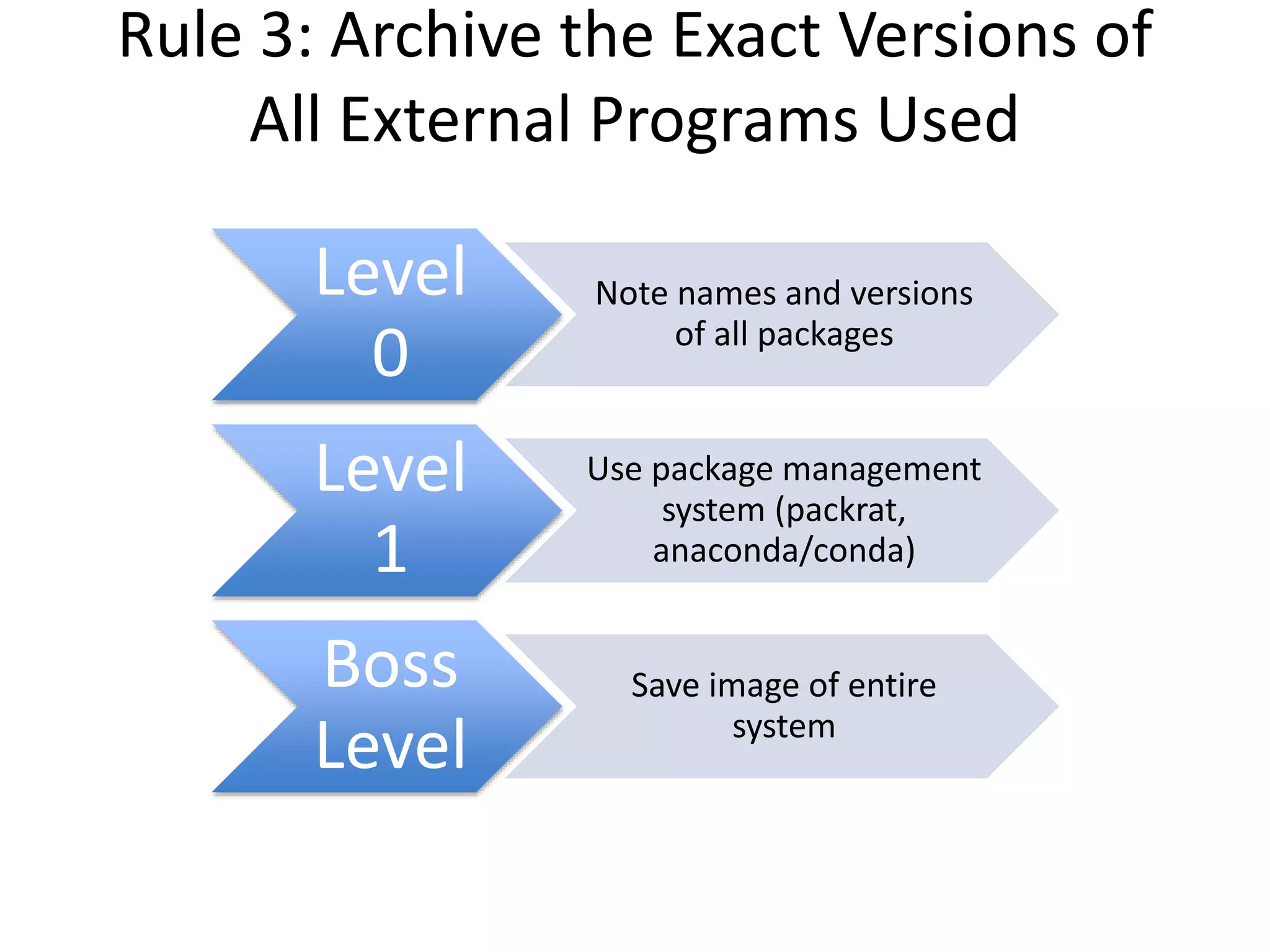 Reproducibility: 10 Simple Rules | PPT