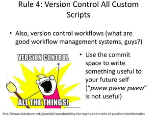 Reproducibility: 10 Simple Rules | PPT