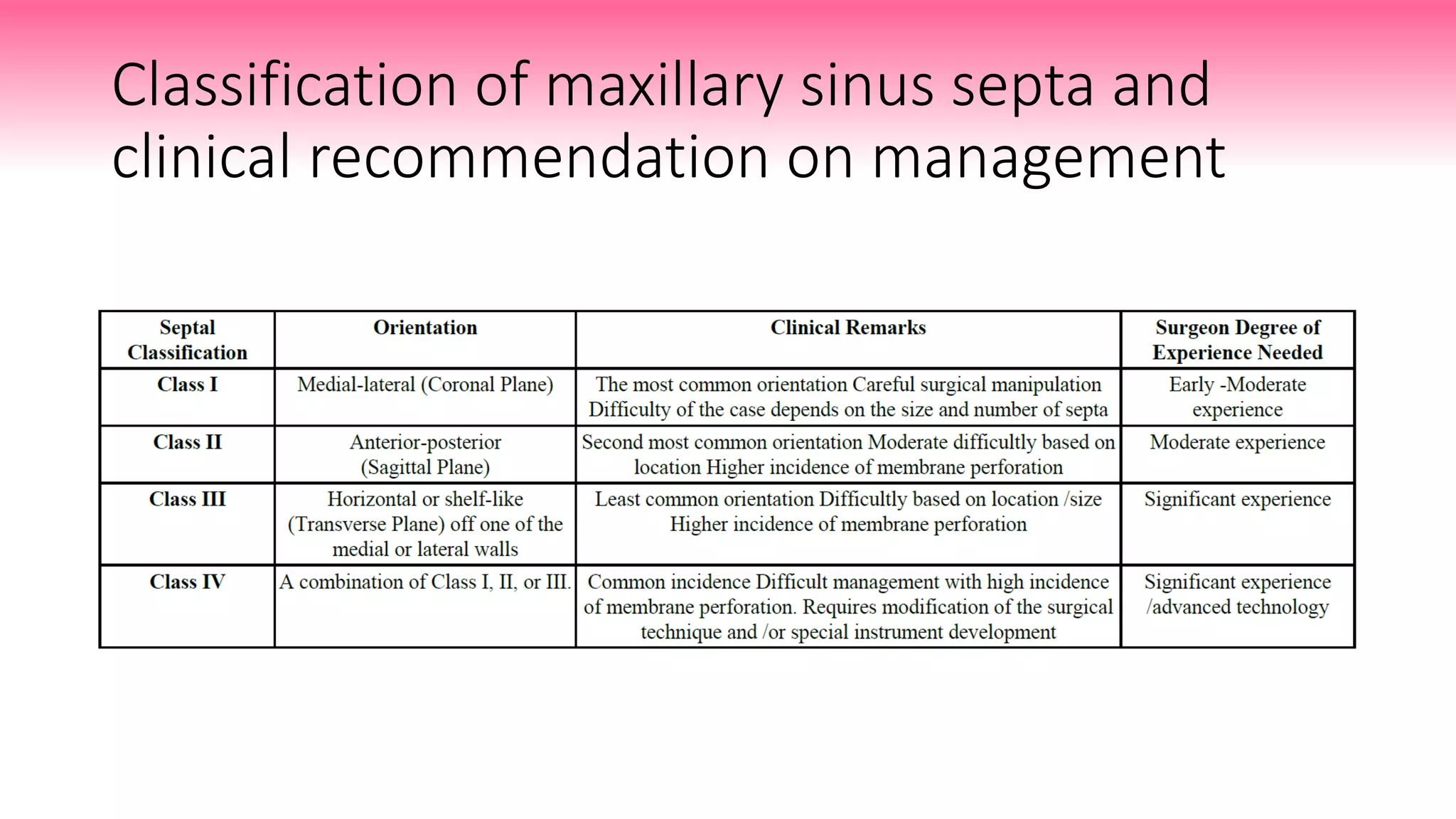 10 SINUS LIFT PROCEDURES seminar 10.pptx
