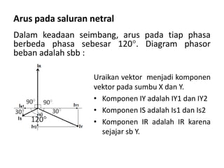10 sistem 3 phasa beban tidak seimbang | PDF