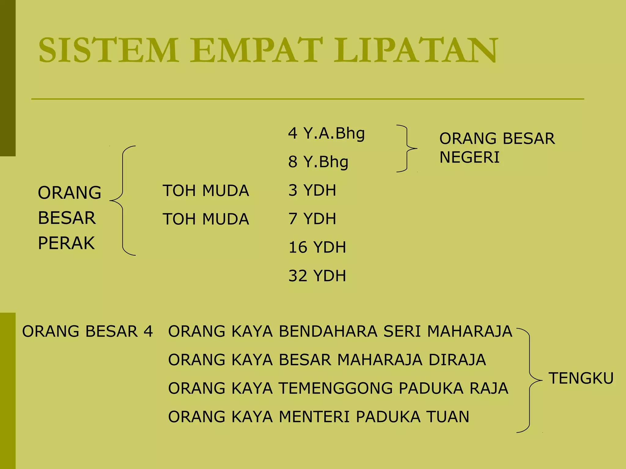 10 sistem kesultanan negeri perak | PPT
