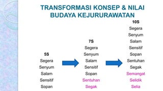 10 s & keterampilan diri | PDF