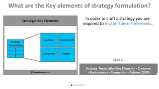 10 skills to sharpen strategy formulation capability | PPTX