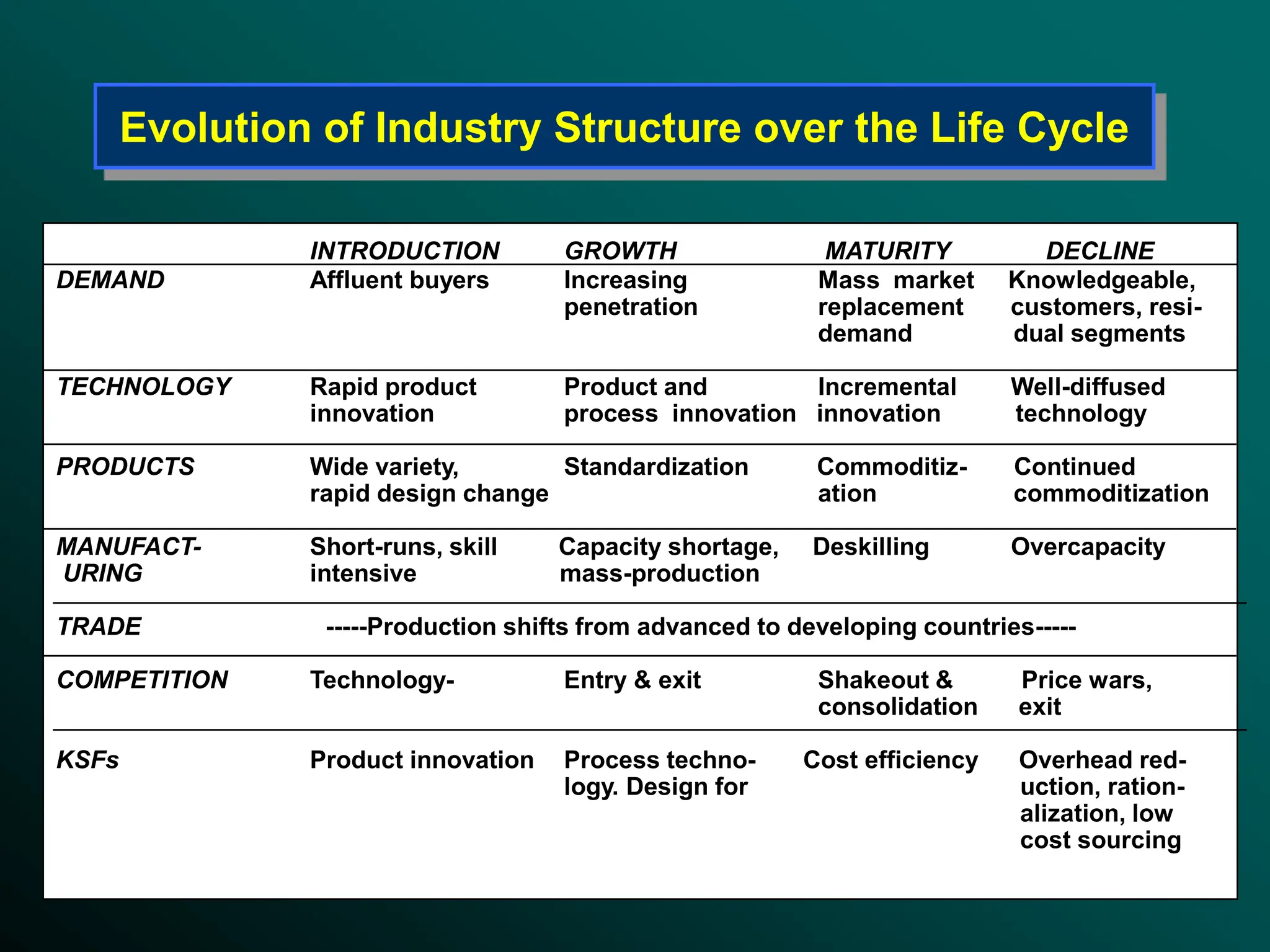 10Slide - Competitive Advantage and Industry Evolution.ppt