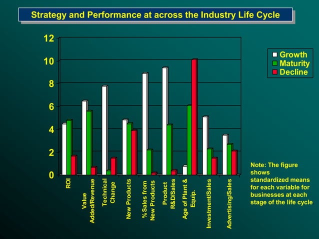 10Slide - Competitive Advantage and Industry Evolution.ppt