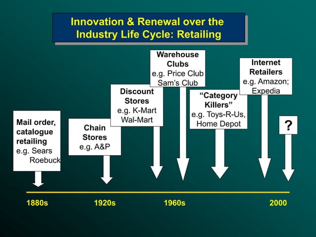 10Slide - Competitive Advantage and Industry Evolution.ppt