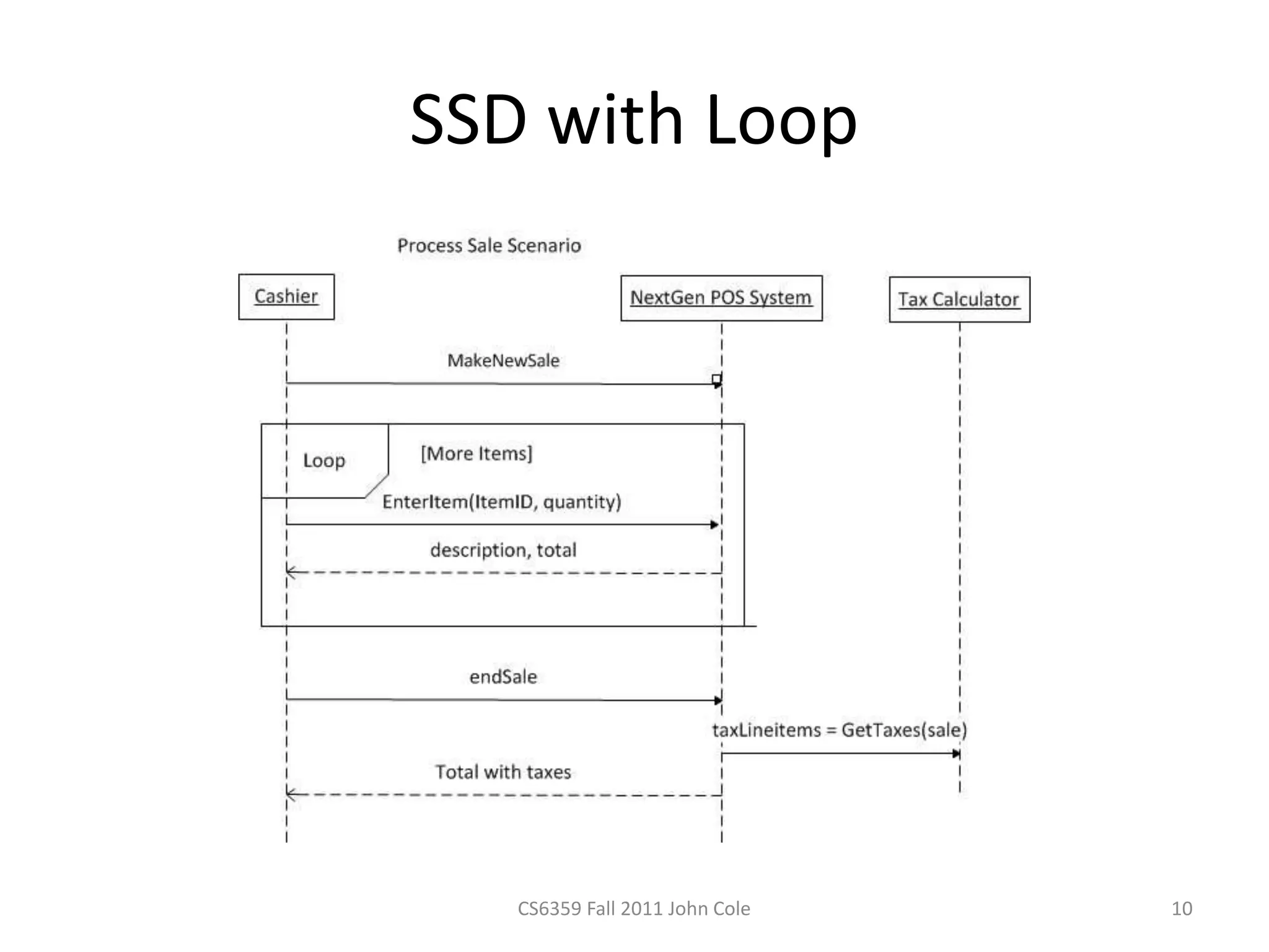 10 slide systemsequencediagrams (1) | PPTX | Operating Systems ...