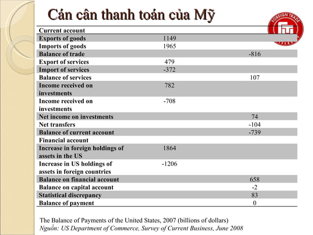 Kinh tế vĩ mô trong nền kinh tế mở | PPT