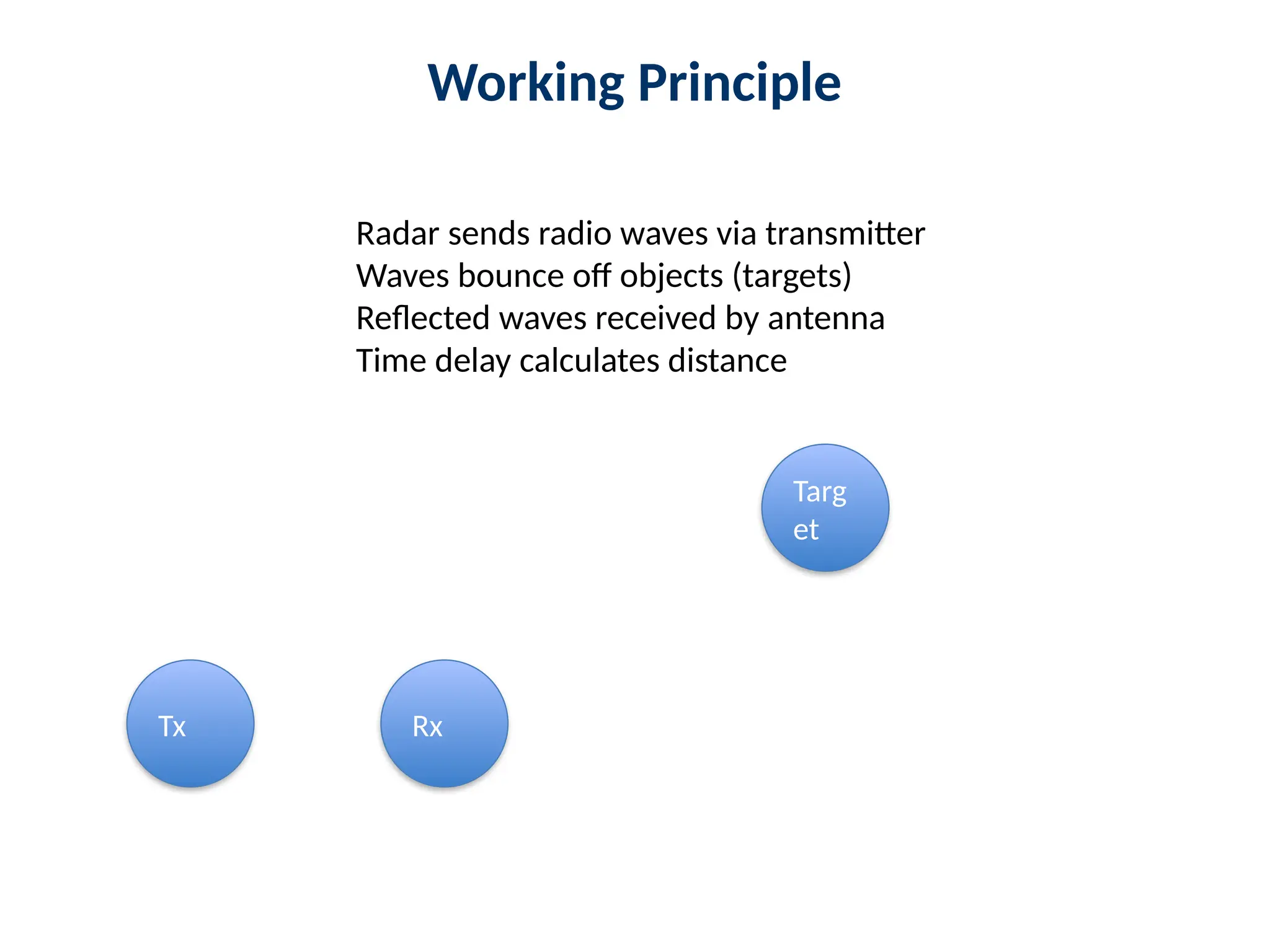 10_Slide_Radar_System_Diagram_Colored.pptx