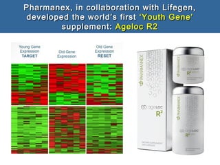 One Team Global - The ageLOC Opportunity | PPT