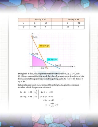 10 soal dan pembahasan permasalahan program linear | PDF