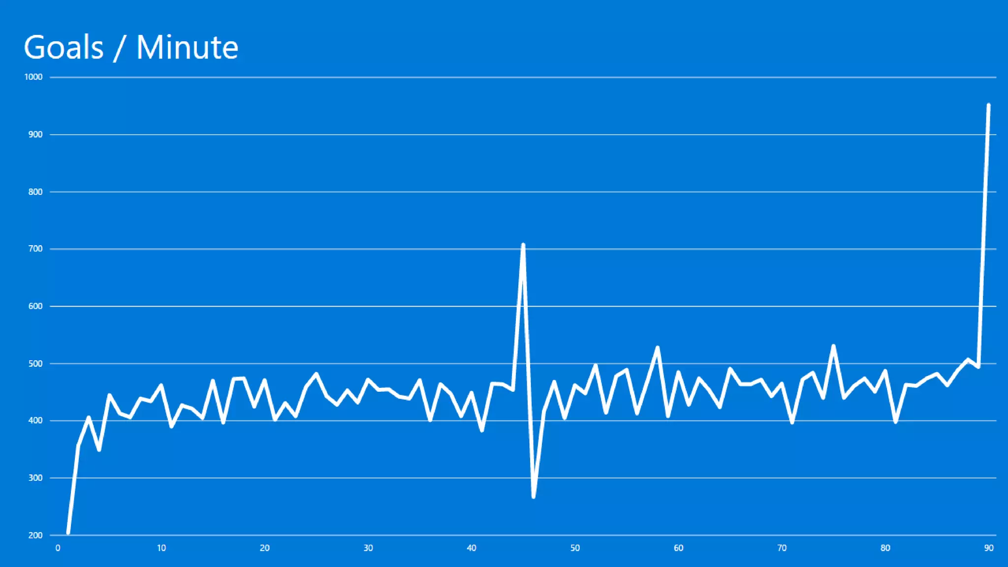 Oliver Scheer, Technical Evangelist at Microsoft, "SQL Azure, Power BI (embedded) and PowerApps ...