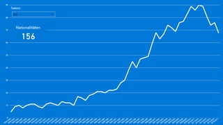 Oliver Scheer, Technical Evangelist at Microsoft, "SQL Azure, Power BI ...
