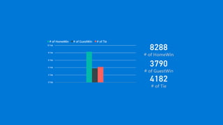 Oliver Scheer, Technical Evangelist at Microsoft, "SQL Azure, Power BI ...