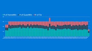 Oliver Scheer, Technical Evangelist at Microsoft, "SQL Azure, Power BI ...