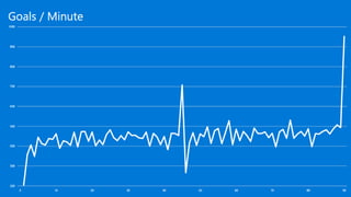 Oliver Scheer, Technical Evangelist at Microsoft, "SQL Azure, Power BI ...