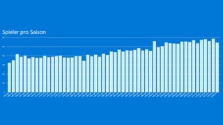 Oliver Scheer, Technical Evangelist at Microsoft, "SQL Azure, Power BI ...