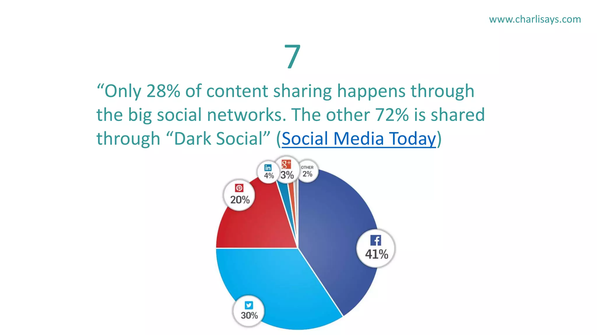 10 Social Sharing Statistics | PPT