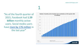 10 Social Sharing Statistics | PPT