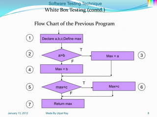 10 software testing_technique | PPTX