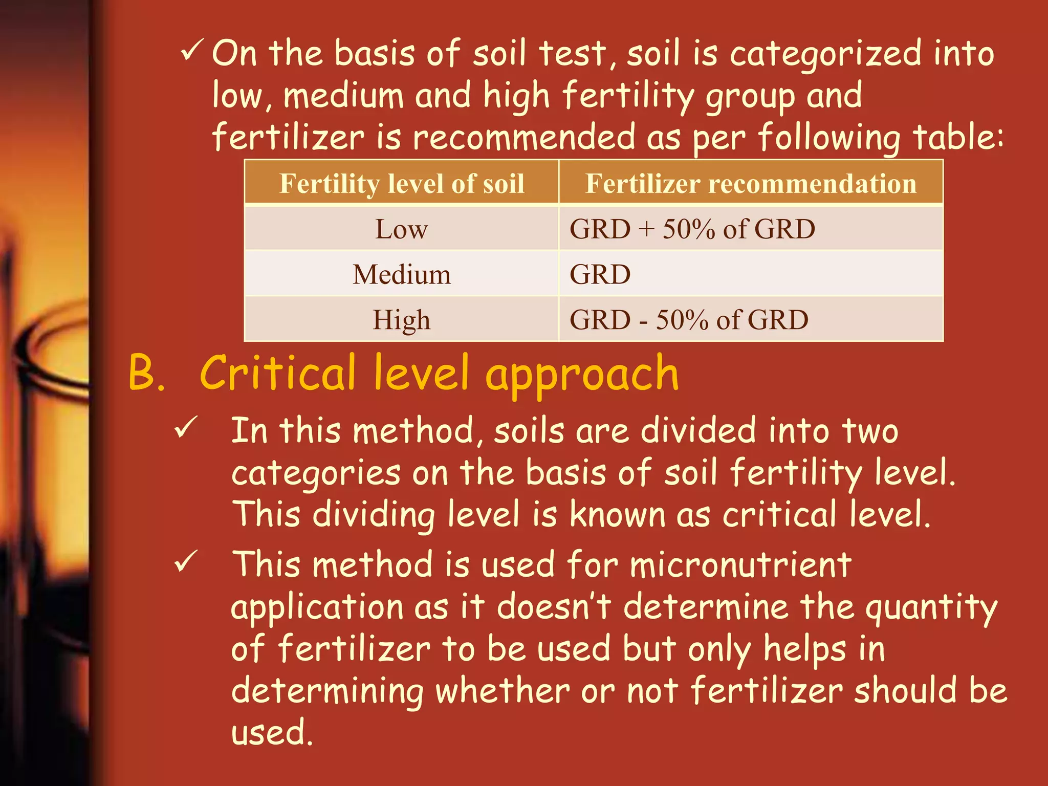 Soil testing | PPTX