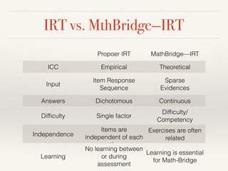 Learner Modelling and Adaptation in Math-Bridge | PPT