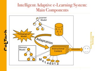 Learner Modelling and Adaptation in Math-Bridge | PPT