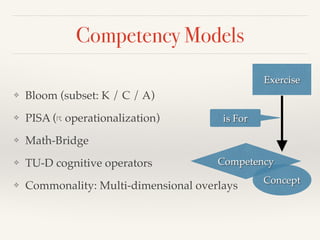 Learner Modelling and Adaptation in Math-Bridge | PPT