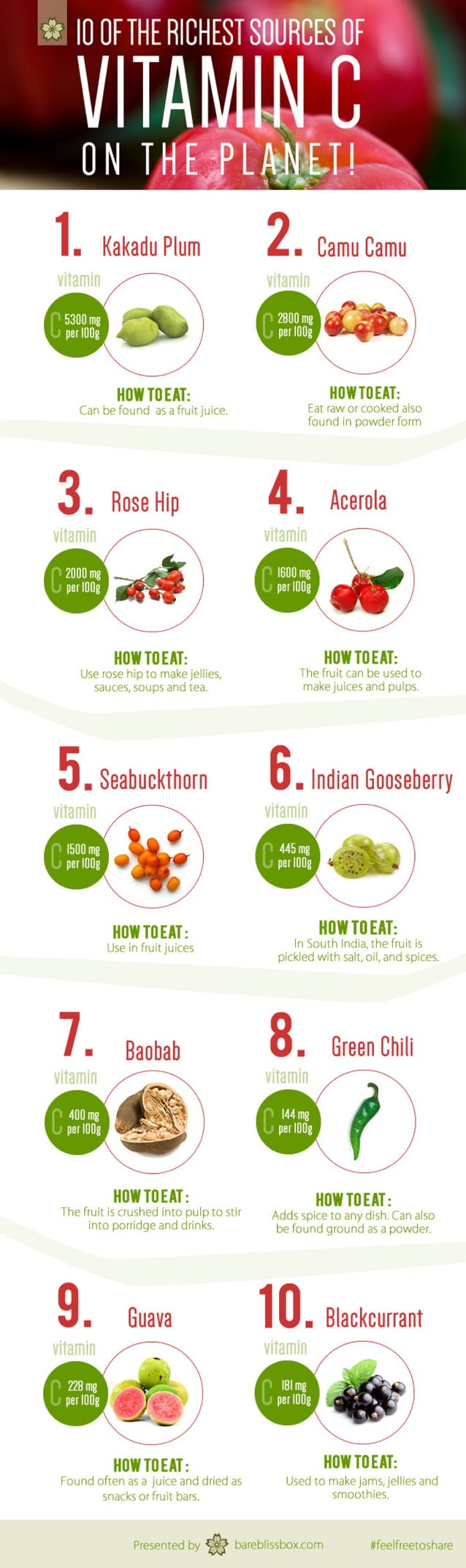 10 Of The Richest Sources of Vitamin C On The Planet! | PDF