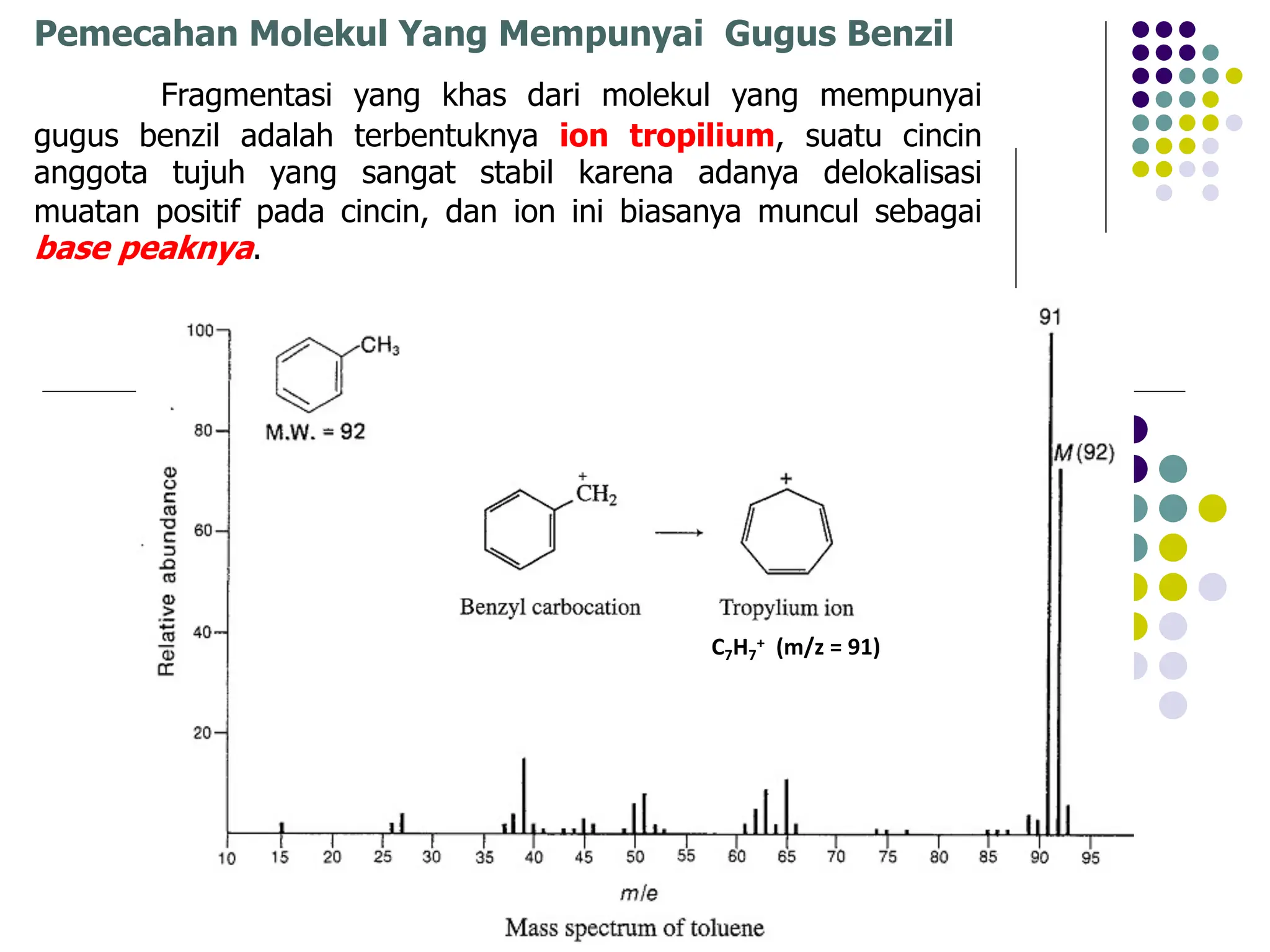 10_Spektroskopi Massa (MS).pdf