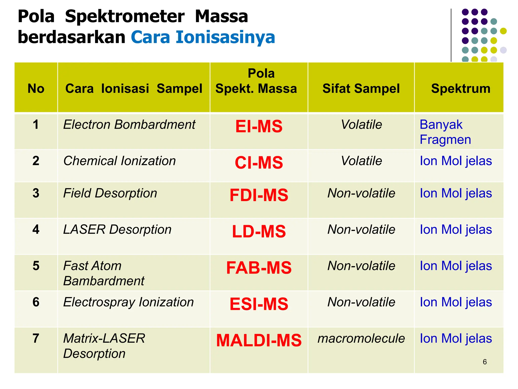 10_Spektroskopi Massa (MS).pdf