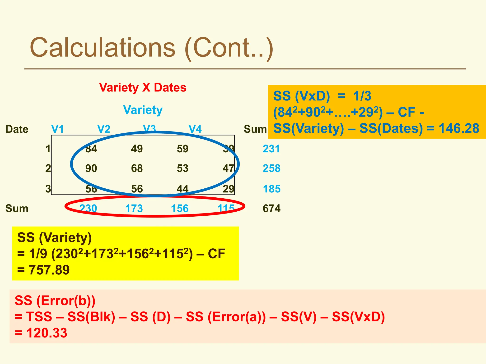 Split-Plot Design with example from the Agriculture Field | PDF