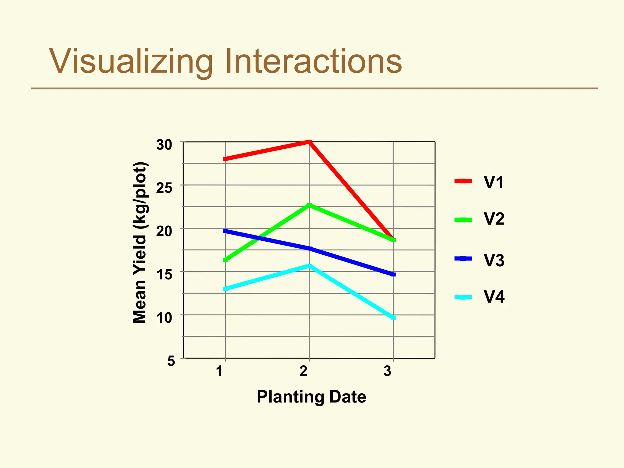 Split-Plot Design with example from the Agriculture Field | PDF