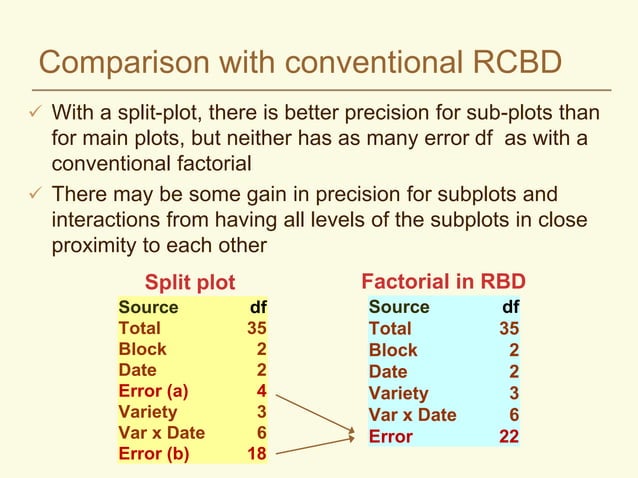 Split-Plot Design with example from the Agriculture Field | PDF ...