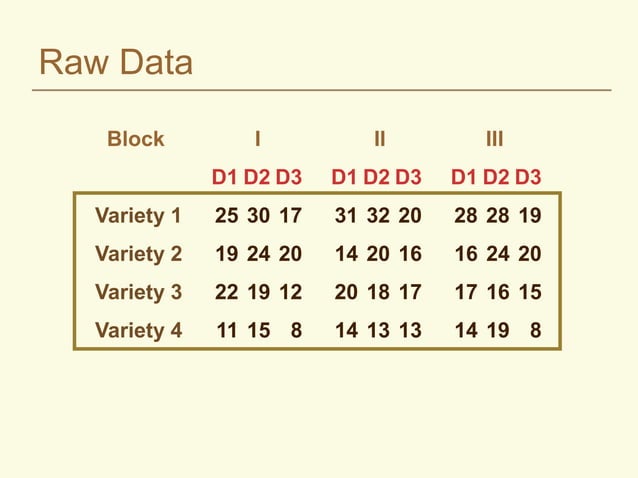 Split-Plot Design with example from the Agriculture Field | PDF | Gardening | Home & Garden