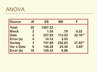 Split-Plot Design with example from the Agriculture Field | PDF