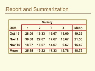 Split-Plot Design with example from the Agriculture Field | PDF