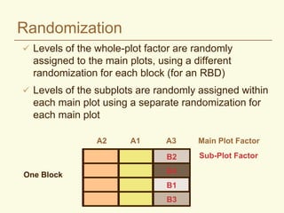 Split-Plot Design with example from the Agriculture Field | PDF
