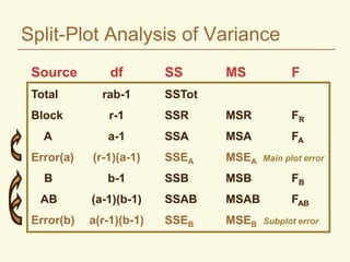 Split-Plot Design with example from the Agriculture Field | PDF