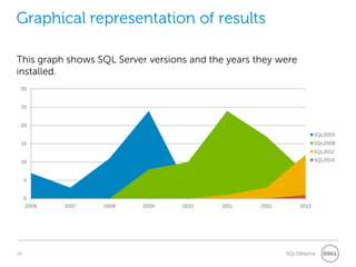 10 SQL Server Metrics to Monitor | PPTX