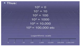 DPT - Stages in the normal growth curve | PPT