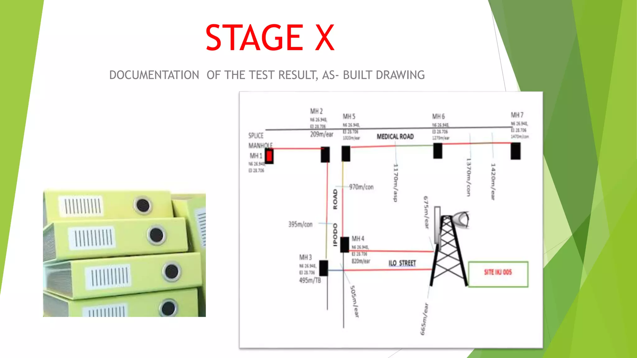 10 STAGES OF FIBER OPTICS PROJECT IMPLEMENTATION | PPTX