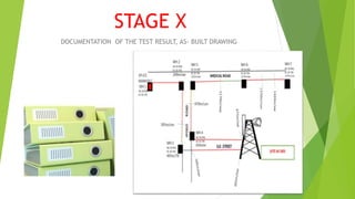 10 STAGES OF FIBER OPTICS PROJECT IMPLEMENTATION | PPTX