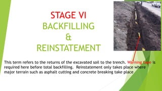 10 stages of fiber project implemetation | PPT | Free download